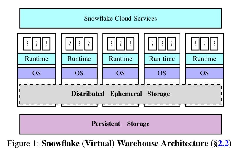 Snowflake Performance Challenges & Solutions (Part 1) | by Slim Baltagi ...