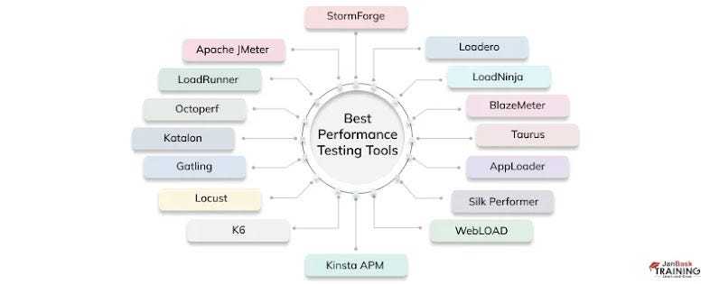Top 16 Performance Testing Tools You Should Know About in 2024 - Pawan ...
