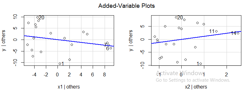 Partial residuals, partial regression and the CERES plot | by Sam M ...