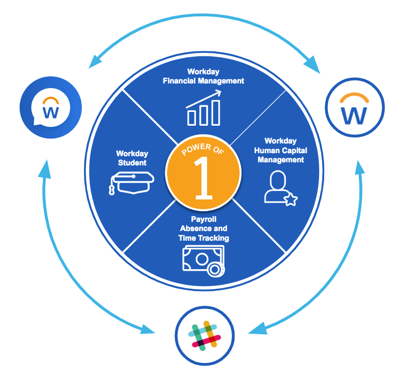 The Rise of Enterprise Chatbots (Part 1) | by Workday Technology ...