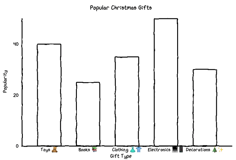 Creating Interactive Data Visualizations with CuteCharts | by Dimeji | Python in Plain English