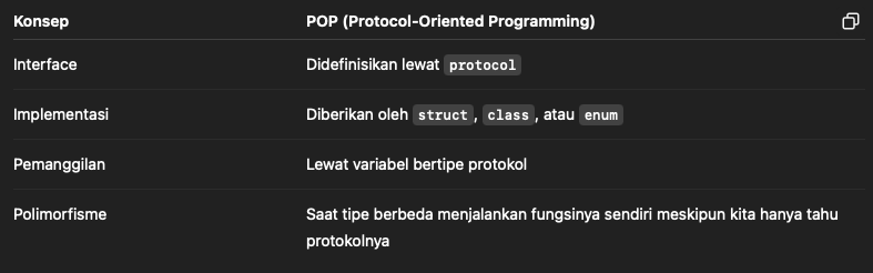 Memahami Polimorfim. Memahami polimorfisme dalam… | by Programmerlogout ...