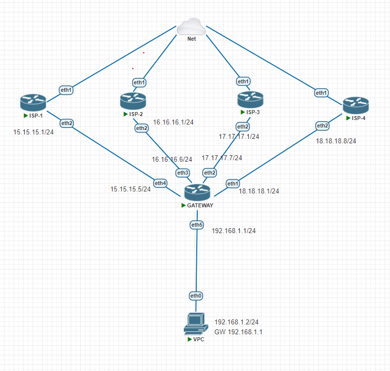 FAIL OVER + CHECK GATEWAY. Pada lab kali ini, saya akan mencoba… | by ...