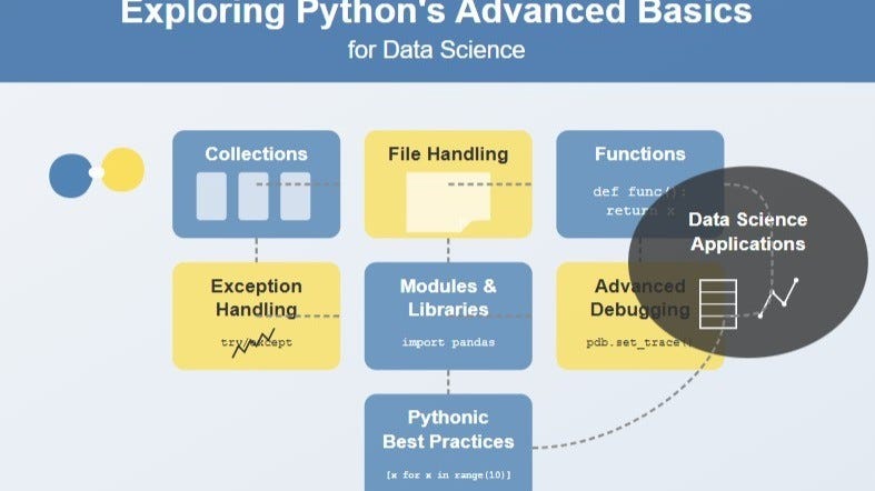 Exploring Python’s Advanced Basics for Data Science | by Amit kharche ...