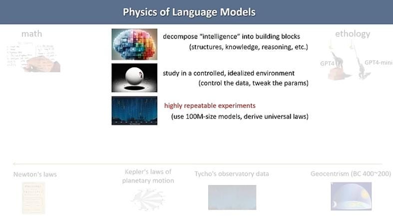 Physics of Language Models. Zeyuan Allen-Zhu’s “Physics of Language… | by Dillon Laird ...