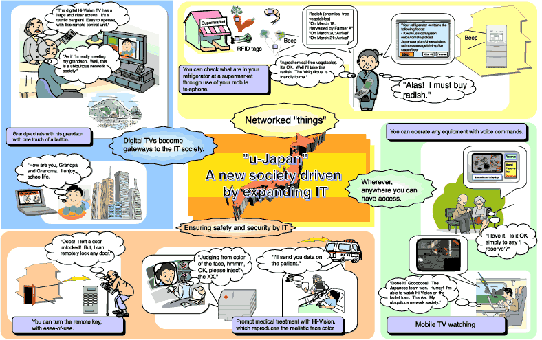 Week6: Global Networks. The social trait of human civilisation… | by ...