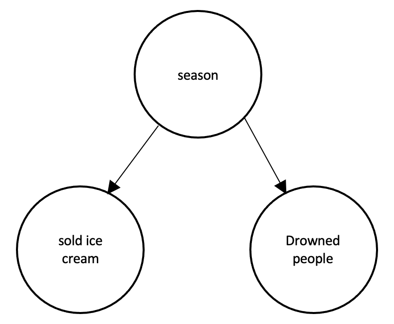 Machine Learning For Causal Inference Reproducing Individual Treatment Effect Predictions By