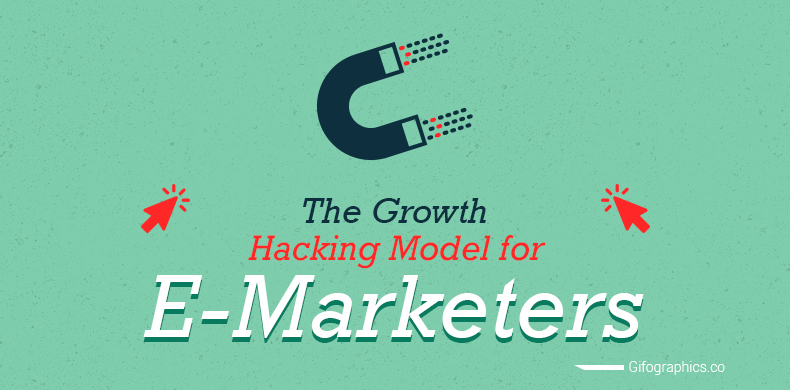 The Growth Hacking Model for E-Marketers [Animated Infographic] | by ...