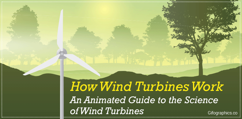 How Wind Turbines Work: An Animated Guide [Gifographic] | by ...