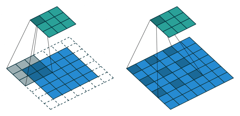 Semantic Image Segmentation using Fully Convolutional Networks | by ...
