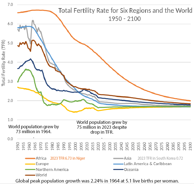 Genetic Feedback and Human Population Regulation | by Eric Lee | Medium