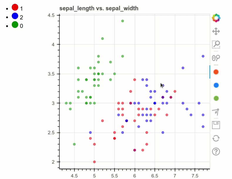 human-learn: Create a Human Learning Model by Drawing | by Khuyen Tran ...