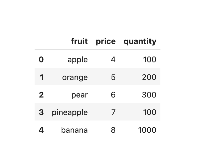 I Made A Bouncy DataFrame. # Jupyter Shenanigans | by Liu Zuo Lin ...