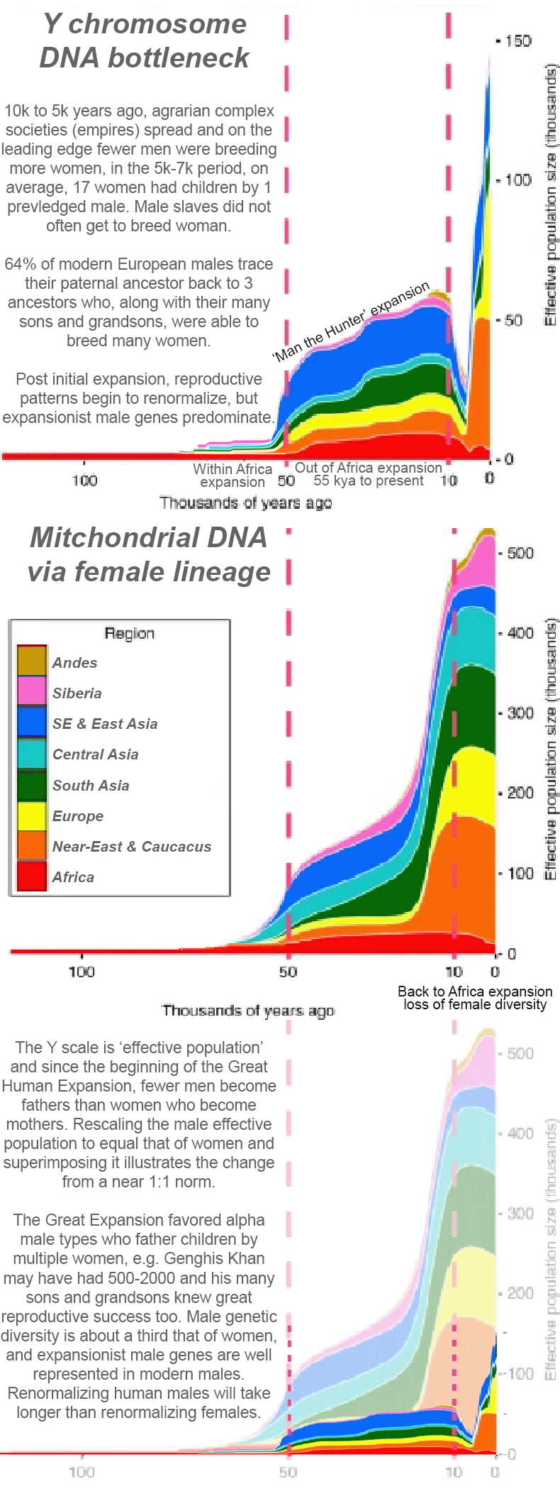 Metastatic Modernity. Early, Mid, and Late Modern Humans… | by Eric Lee ...