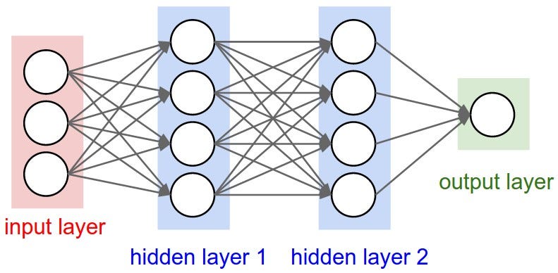 Vanilla Neural Networks in R. Take a Look Under The Hood of Neural ...