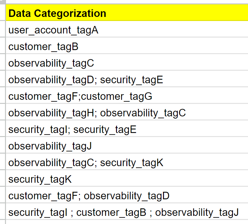 Multi-valued attributes in a Tableau BI solution | by Nirav Saraiya ...