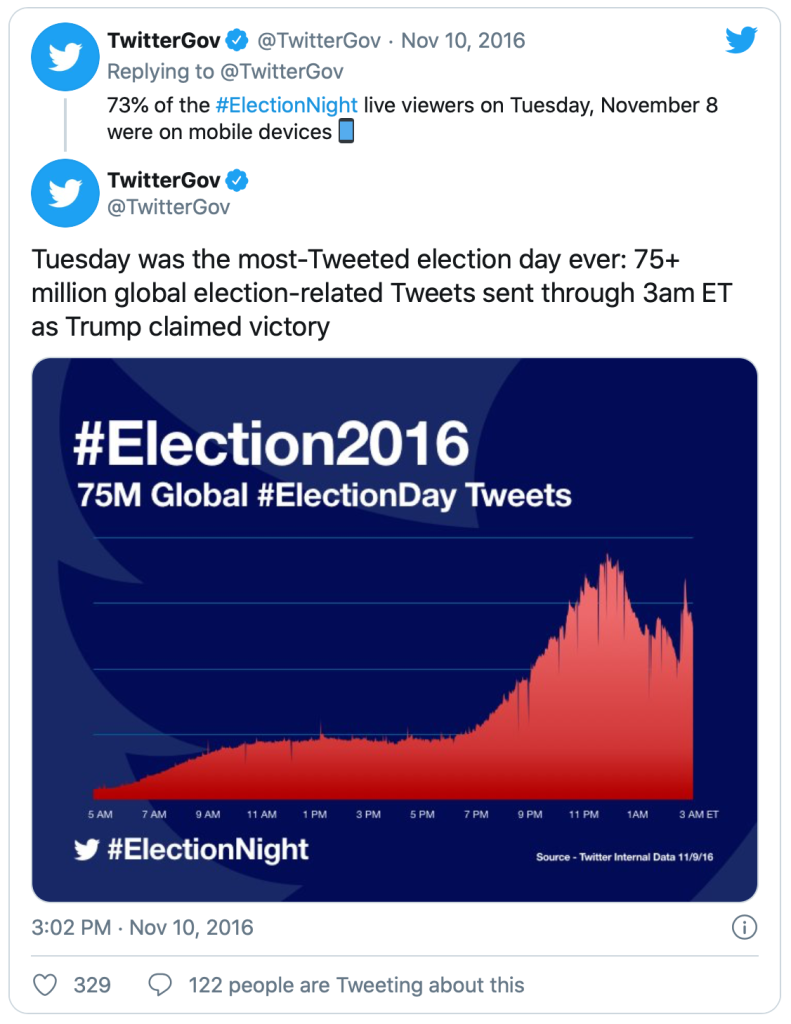 How to write tweets that go viral | by Saurabh | Writesonic | Medium