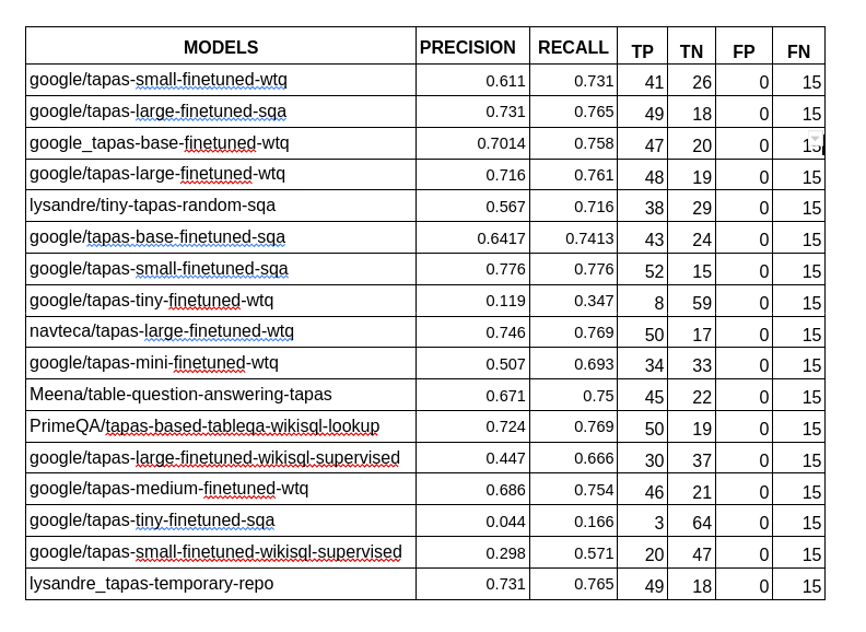 Exploring the Hugging Face QA Models | by Sarathns | Medium