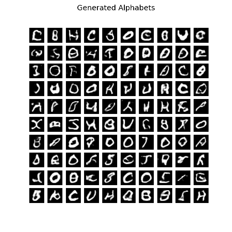 Alphabet GAN: AI Generates English Alphabet! | by Sujan Dutta | TDS ...