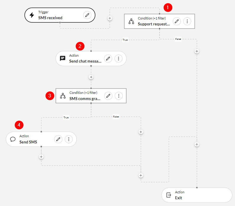 Test and Debug workflows in Workflow Builder | by Pbmacintyre ...