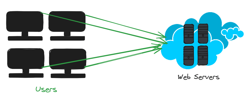 What is reverse proxy and proxy? | Hello, World! | Dev Genius
