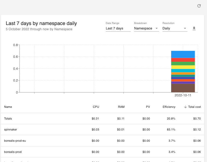 Deploying OpenCost with a functional UI | Armory