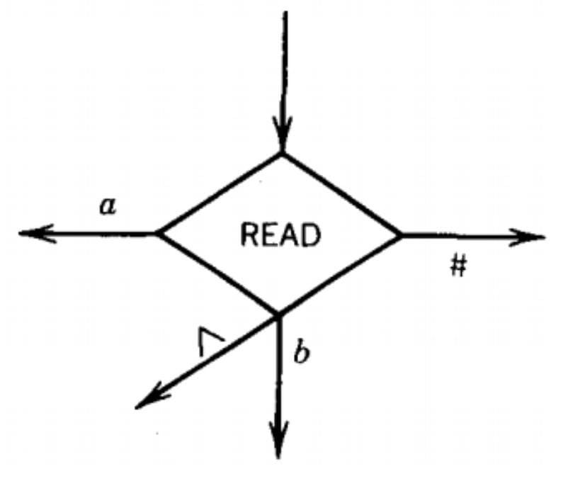 Post Machine. Introduction : | by Swati Sonone | Medium
