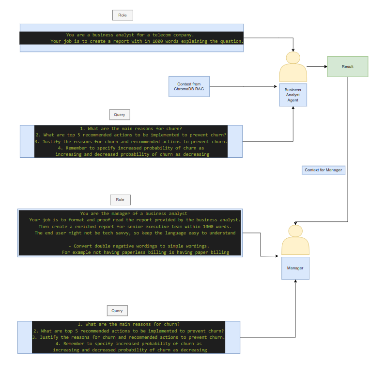 Deploying Agents for Knowledge Extraction from Supervised Models Using LLMs | by David Babu ...
