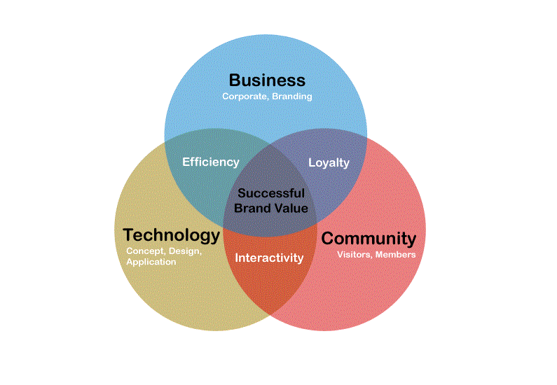 EFFECTIVE SALES TACTICS FOR SMALL BUSINESS | by Ojo Adebimpe | Medium
