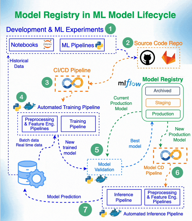 Complete Machine Learning Roadmap with projects. | by Aditya Chauhan ...