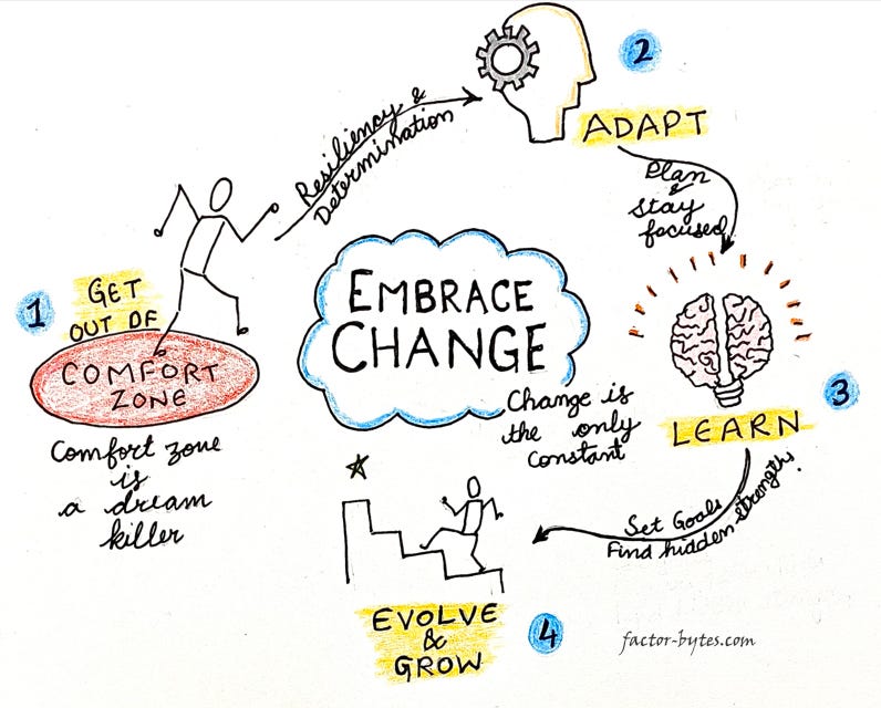 Embracing Change: Transforming Fear into Intentional Living | by ...