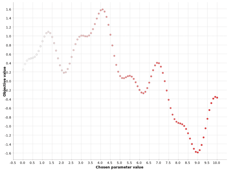 Machine Learning Algorithms and The Art of Hyperparameter Selection ...