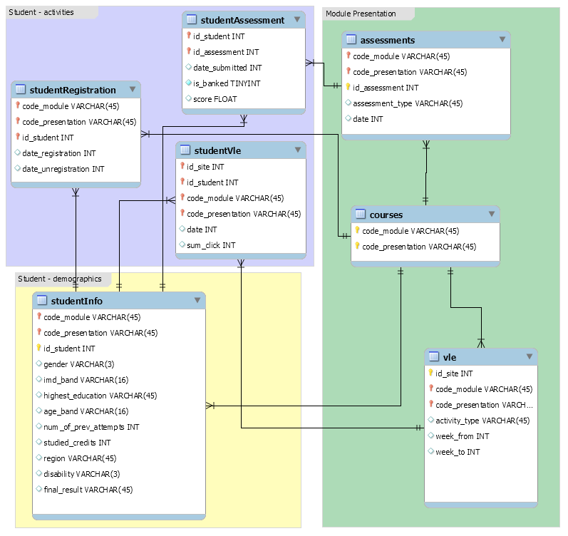 Doing Machine Learning With BigQuery ML from Kaggle Dataset — Part I | by Karuniaperjuangan | Medium