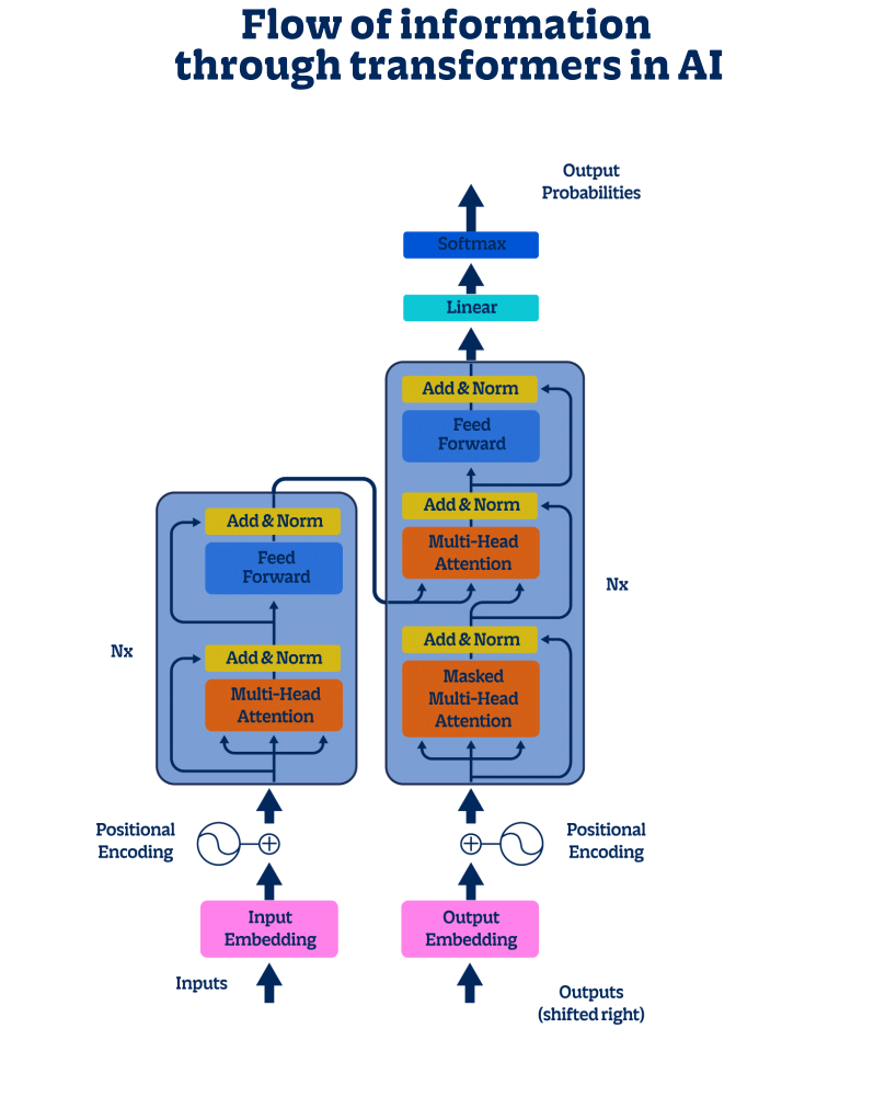 Understanding the Encoder-Decoder Architecture | by Riaz Laghari | Feb ...