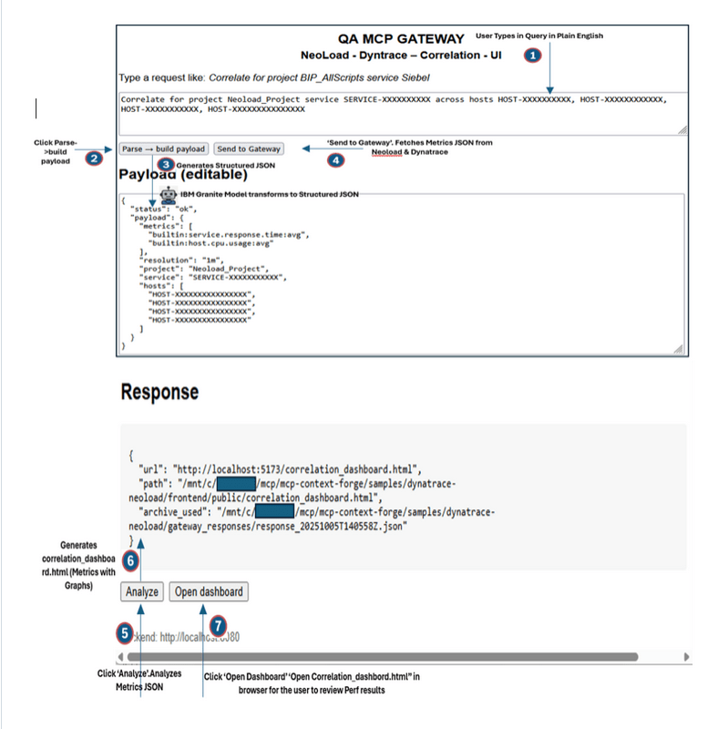 QA Automation Gateway — Intelligent Performance & Test Orchestration ...