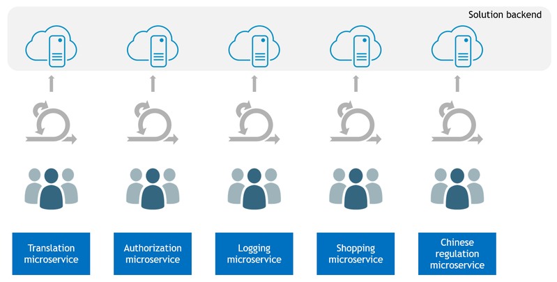 Efficient Release Management of Microservices Based Solution | by Release Management Apps | Medium