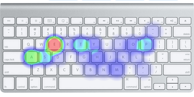 Beste toetsenbord layout voor programmeurs | by wijffels_lisa@live.nl ...