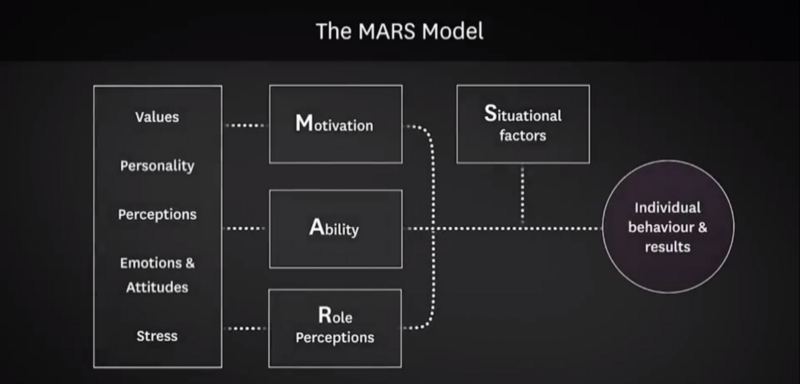 Personality model applied at workplace | by Jessica Oppenheim | Medium