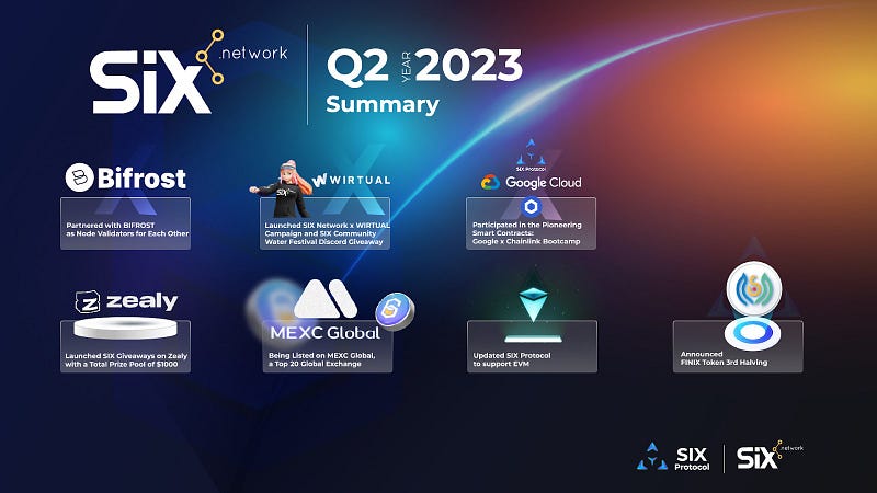 SIX Network Q2 2023 Summary. Welcome to the Q2 2023 recap of SIX… | by SIX Network | SIX Network ...