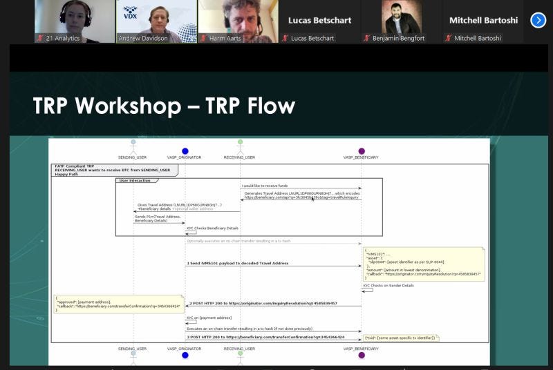 Andrew Davidson provided a fantastic breakdown of travel rule protocol ...