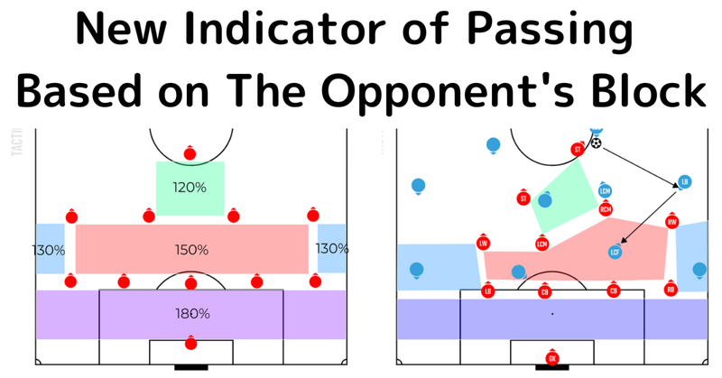 【FOOTBALL】New Indicator of Passing Based on The Opponent’s Block | by ...