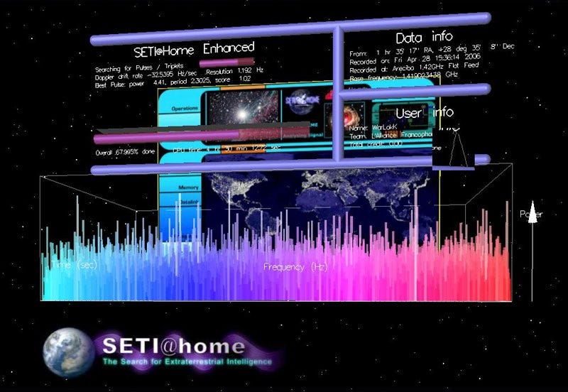 SETI@Home’s Legacy and the Failures of Skywatcher and Sol: Citizen Science vs. Pseudo-Science ...