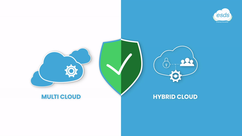 How To Secure Your Data in Hybrid & Multi-Cloud Environment? | by ...