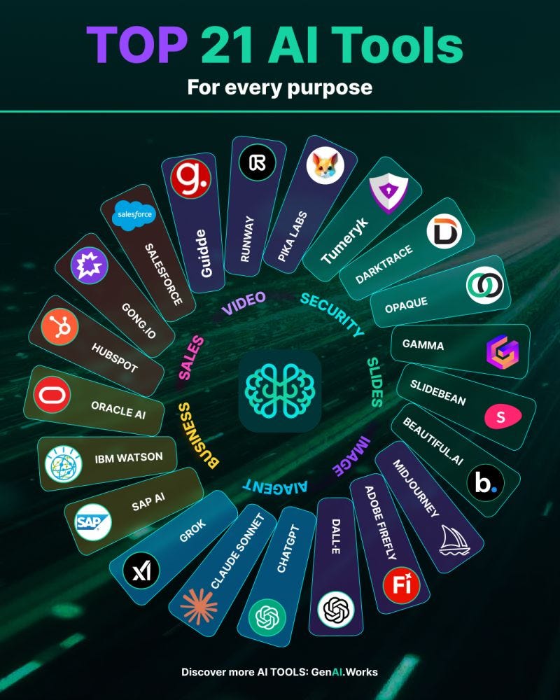 🚀 Top 21 AI Tools for Every Purpose | by Generative AI | Medium