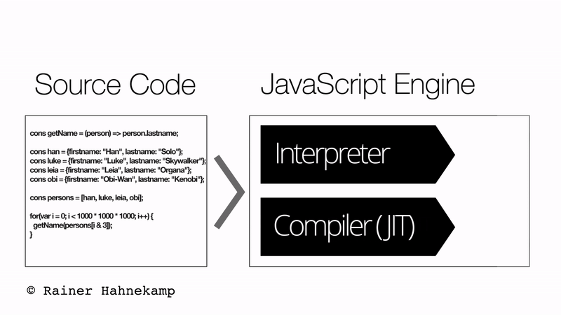 JavaScript Execution Flow. why you should know how the engine… | by ...