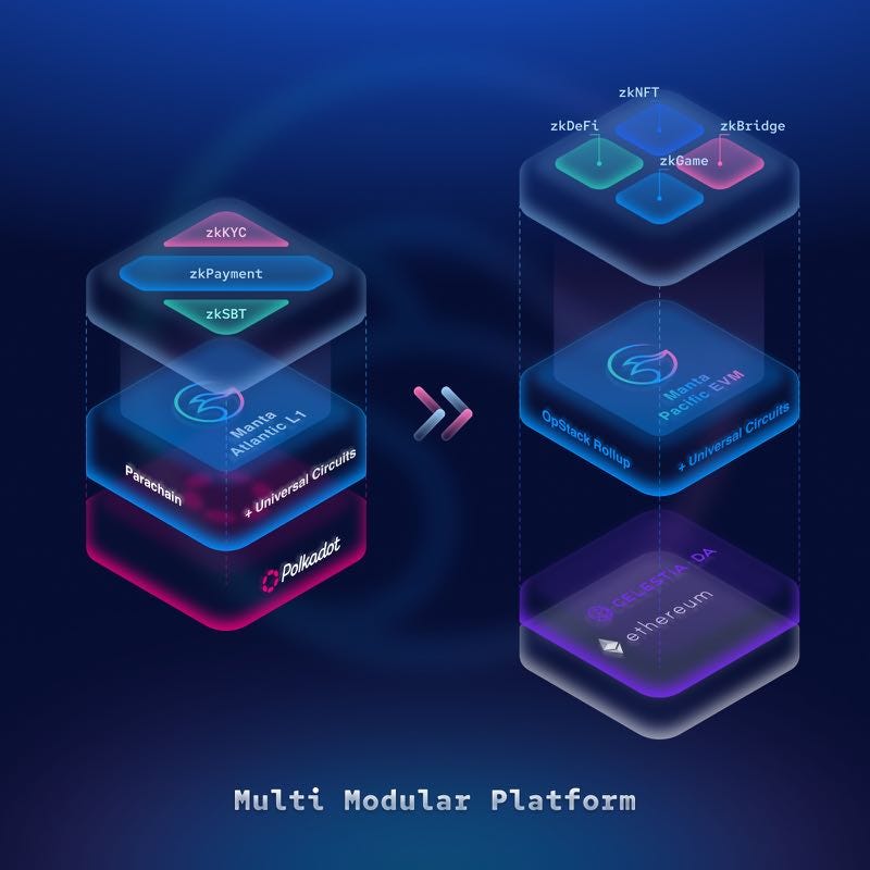 Manta Pacific: My Journey to Modularity | by Victor Ji | Medium