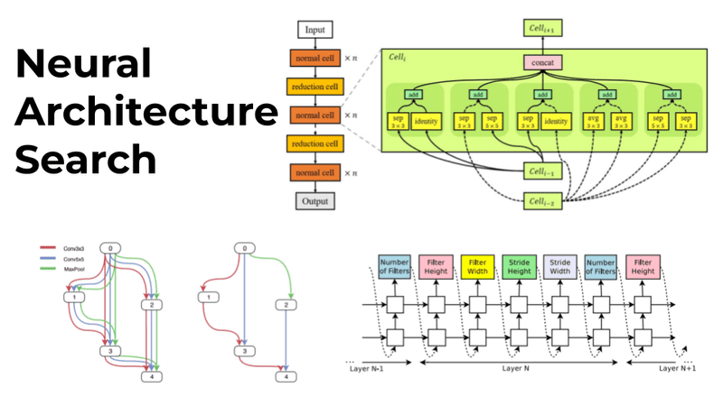 Unravelling the Complexities of Neural Architecture Search in Machine ...