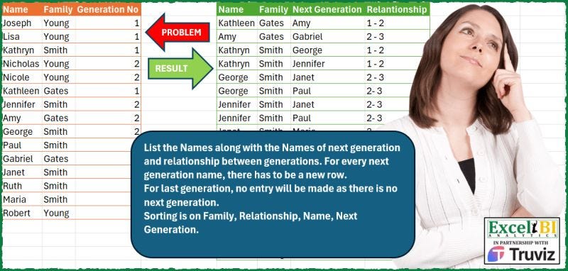 Learning R and tidyverse through Excel/PQ challenges | by Anil Goyal | Medium