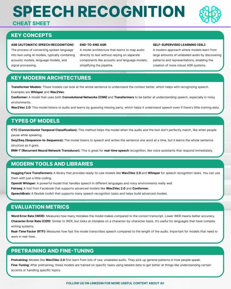 🤖 CHEATSHEET: Speech Recognition | by Generative AI | Medium