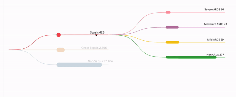 Multilevel Interactive Dendrogram for Data Visualization | by Monisha Murugadass | Medium